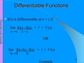 Functions and graphs | PPS
