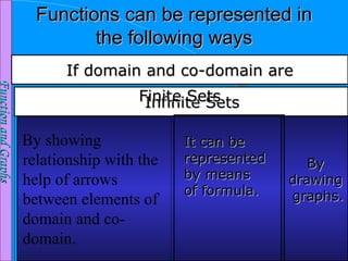 Functions and graphs | PPS