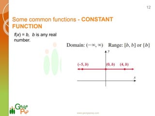 CAT Functions and Graphs basics | PPTX