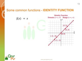 CAT Functions and Graphs basics | PPTX