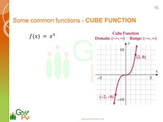 CAT Functions and Graphs basics | PPTX