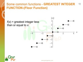 CAT Functions and Graphs basics | PPTX