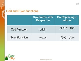 CAT Functions and Graphs basics | PPTX