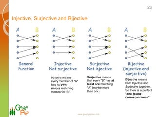 CAT Functions and Graphs basics | PPTX