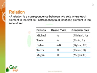 CAT Functions and Graphs basics | PPTX