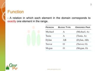 CAT Functions and Graphs basics | PPTX