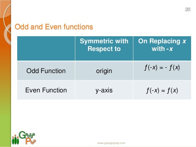 CAT Functions and Graphs basics