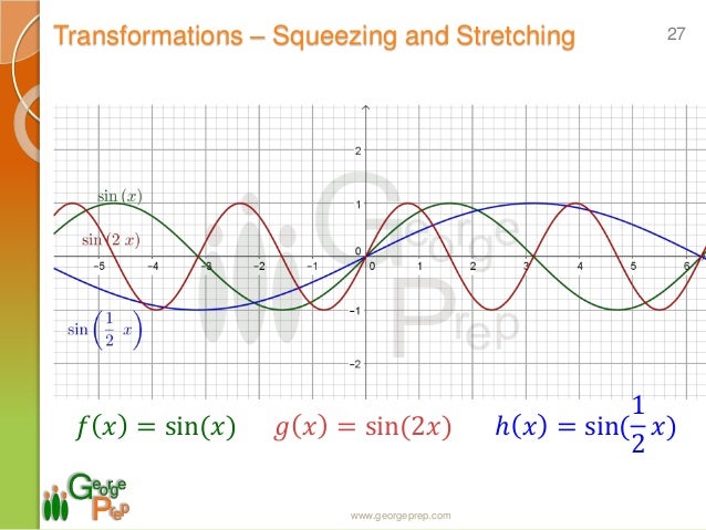 CAT Functions and Graphs basics