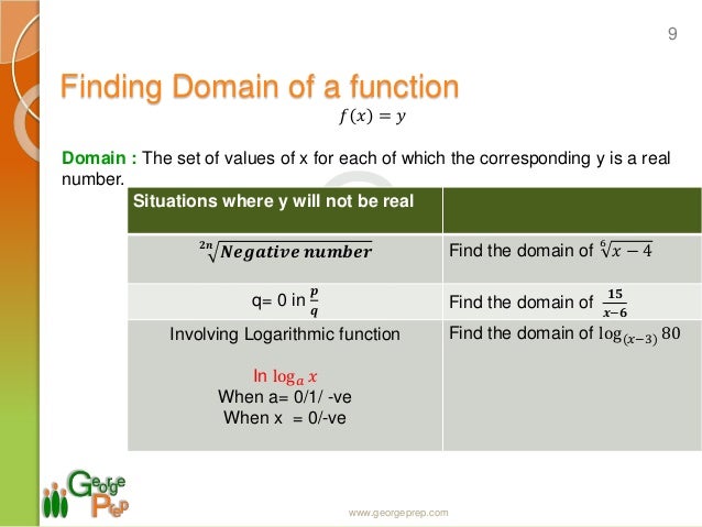 CAT Functions and Graphs basics