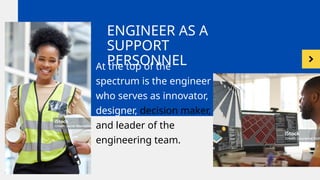 FUNCTIONS AND IMPORTANCE OF ENGINEERING.pptx | Free Download