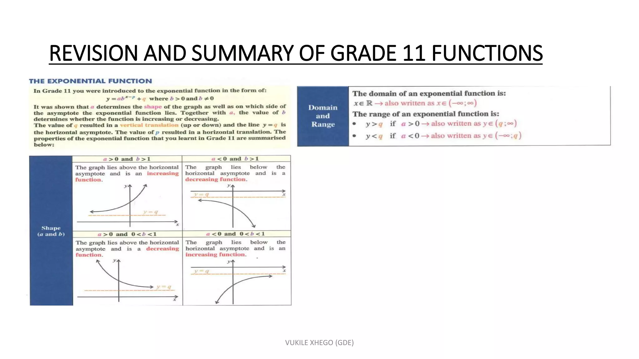 FUNCTIONS and INVERSES.pdf