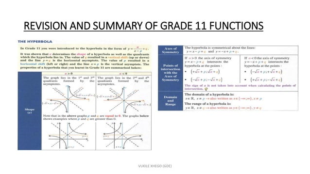 FUNCTIONS and INVERSES.pdf