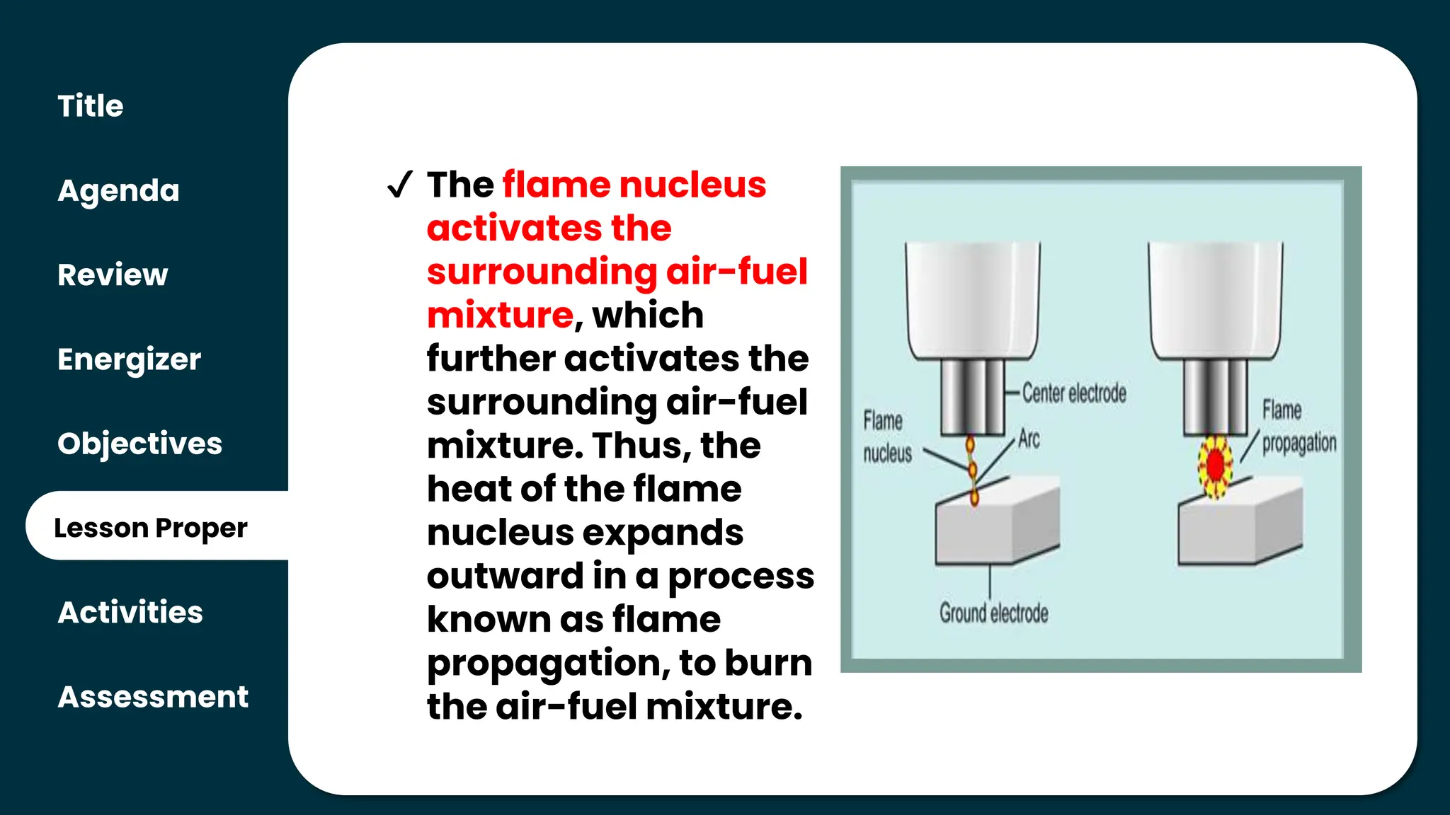 Functions and Parts of Spark Plug.pptx