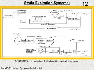 Functions and performance requirements of excitation systems | PPT