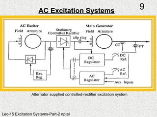 Functions and performance requirements of excitation systems | PPT