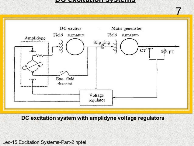 Lesson 11 Generator Excitation System Youtube