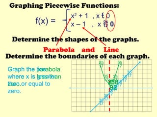 Deatiled Functions and Piecewise ppt..pptx