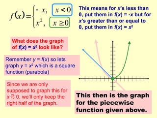 Deatiled Functions and Piecewise ppt..pptx