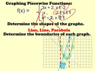Deatiled Functions and Piecewise ppt..pptx