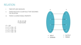 FUNCTIONS AND RELATION.pptx