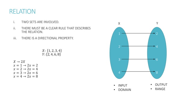 FUNCTIONS AND RELATION.pptx