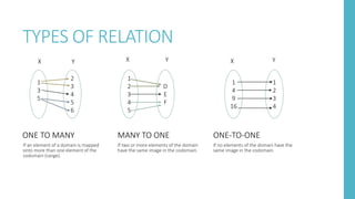 FUNCTIONS AND RELATION.pptx