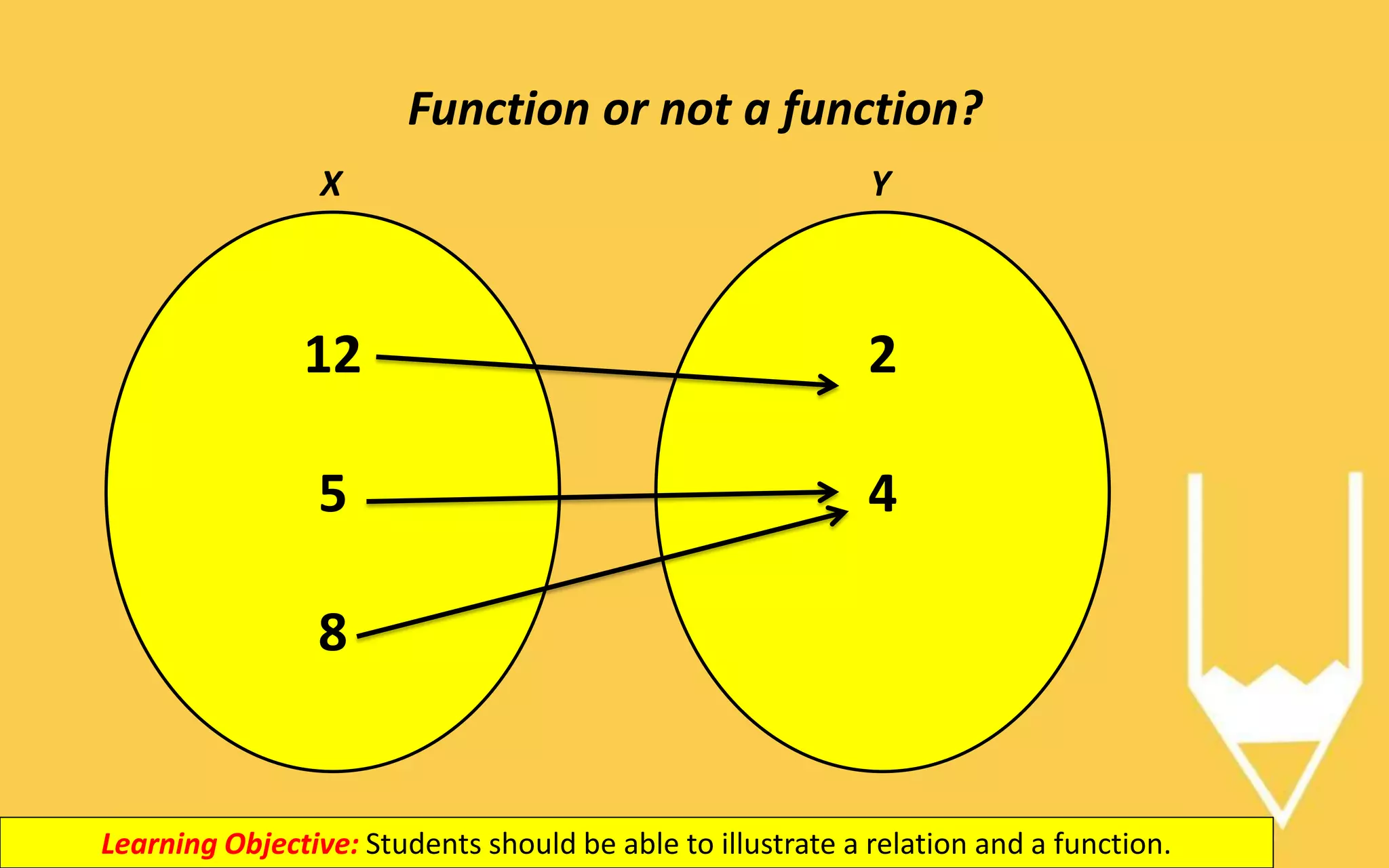 Functions and Relations | PDF