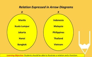 Functions and Relations | PDF