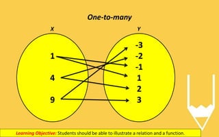 Functions and Relations | PDF