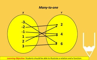 Functions and Relations | PDF