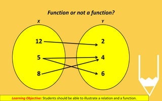 Functions and Relations | PDF