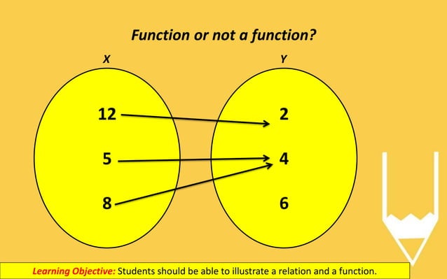 Functions and Relations | PDF | Chemistry | Science