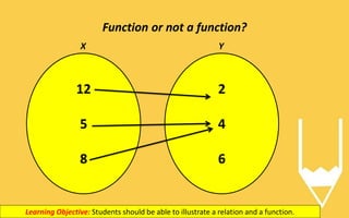 Functions and Relations | PPT