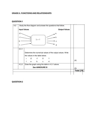 GRADE 8 FUNCTIONS AND RELATIONSHIPS PRACTICE QUESTIONS.pdf