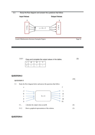 GRADE 8 FUNCTIONS AND RELATIONSHIPS PRACTICE QUESTIONS.pdf