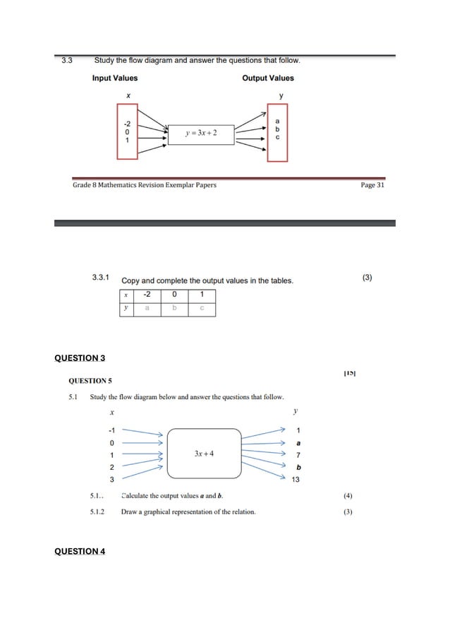 Grade 8 Maths Functions And Relationships 1 Pdf