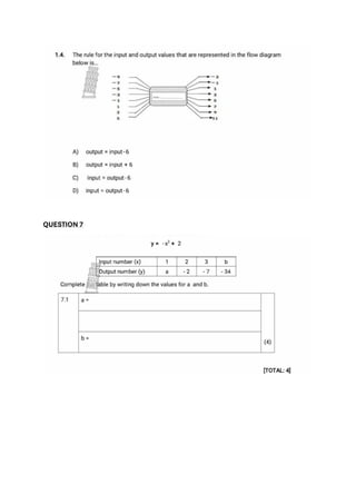 GRADE 8 MATHS FUNCTIONS AND RELATIONSHIPS (1).pdf