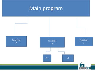 Functions and return type | PPTX | Programming Languages | Computing
