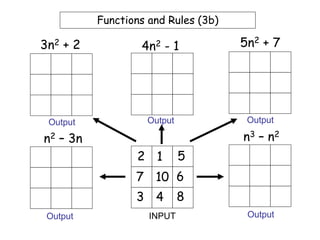 Functions and Rules 2.ppt