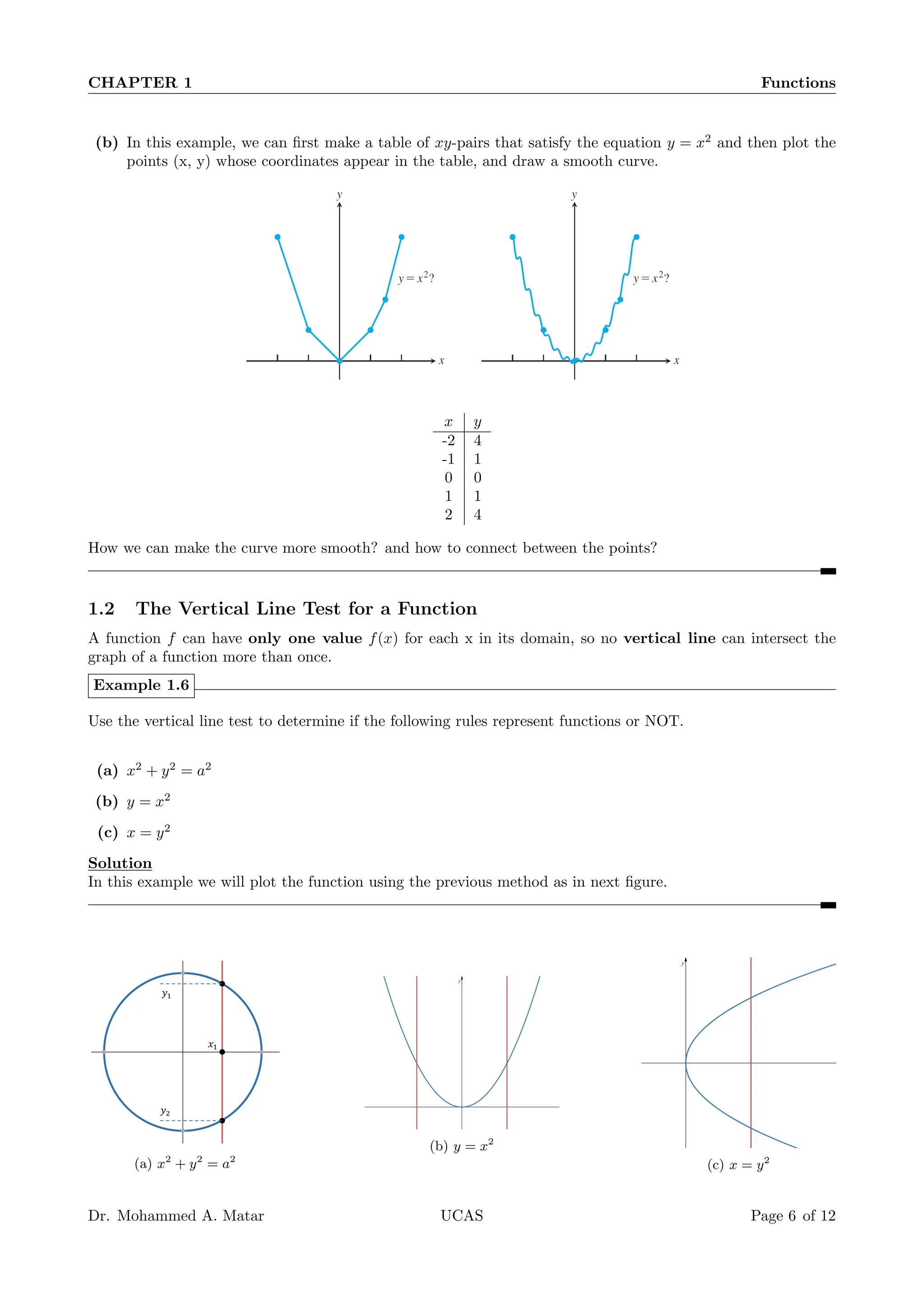 Calculus 1 Lecture Notes (Functions and Their Graphs) | PDF