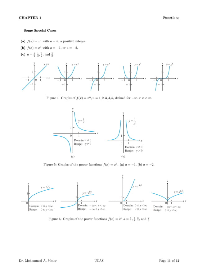 Calculus 1 Lecture Notes (Functions and Their Graphs) | PDF | Chemistry ...