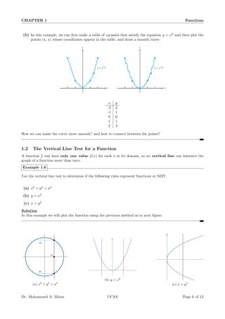 Calculus 1 Lecture Notes (Functions and Their Graphs) | PDF