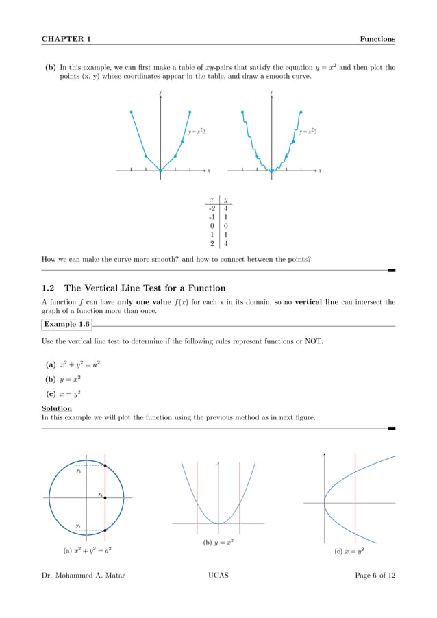 Calculus 1 Lecture Notes Functions And Their Graphs Pdf Chemistry Science