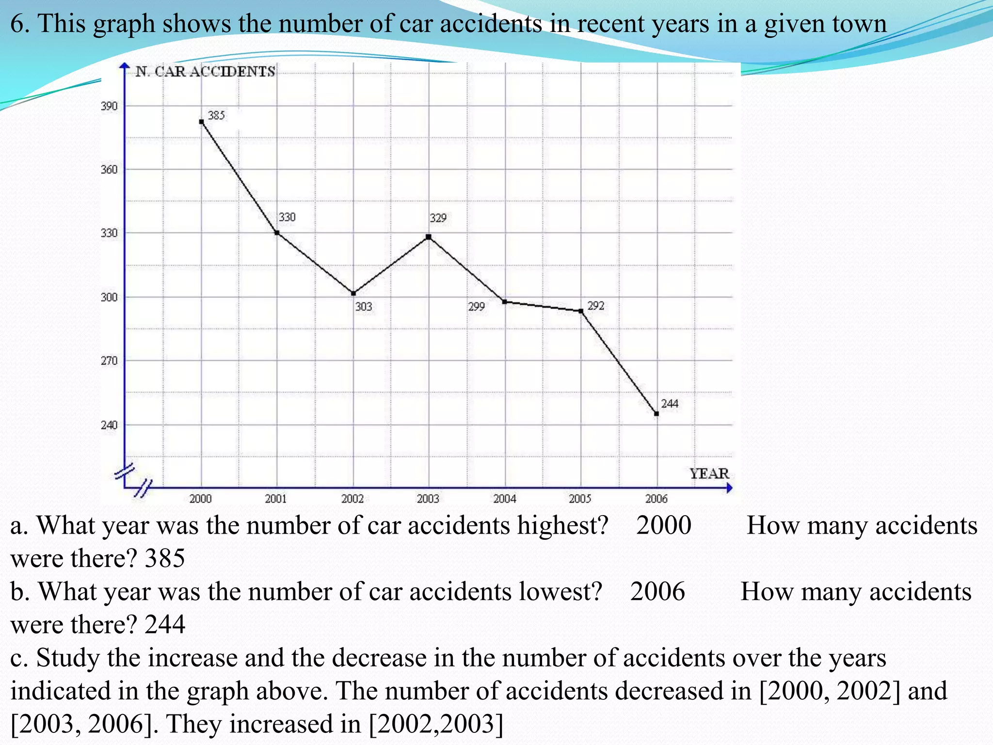 Functions and their properties | PPT