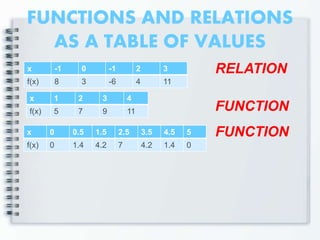 Functions as models | PPTX