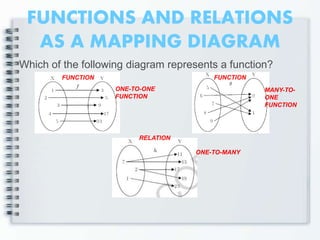 Functions as models | PPTX