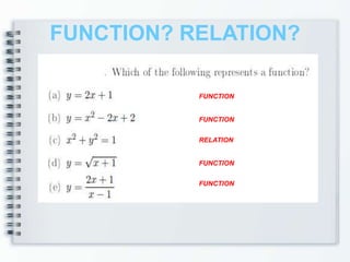 Functions as models | PPTX