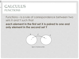 Functionsbsitact | PPTX