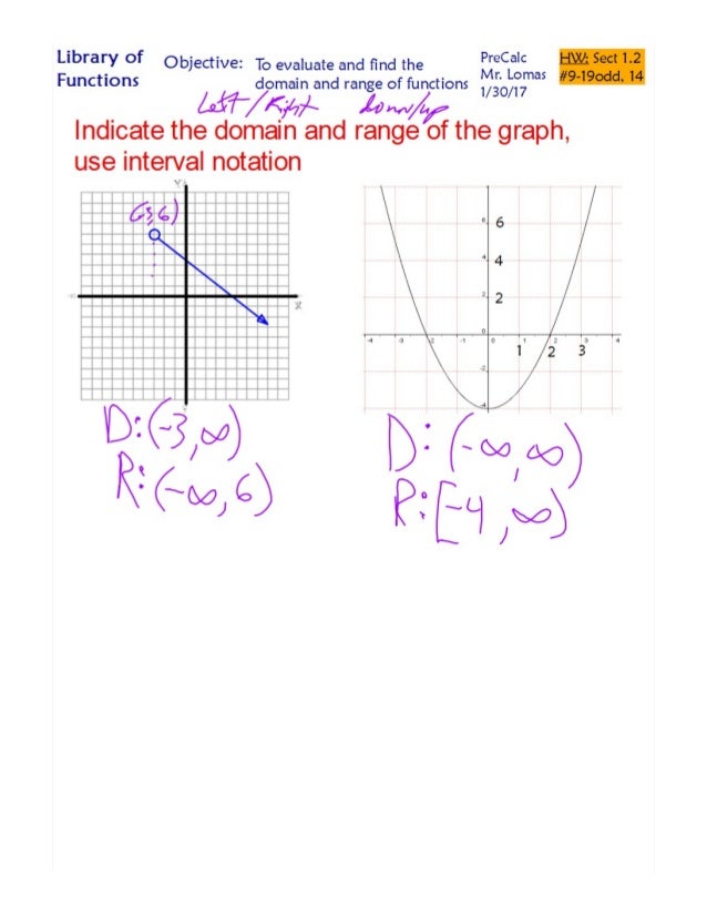 Functions Domain Range