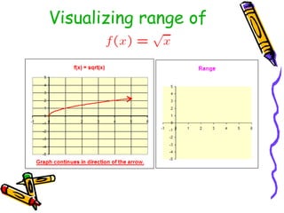 Functions domain-range | PPT